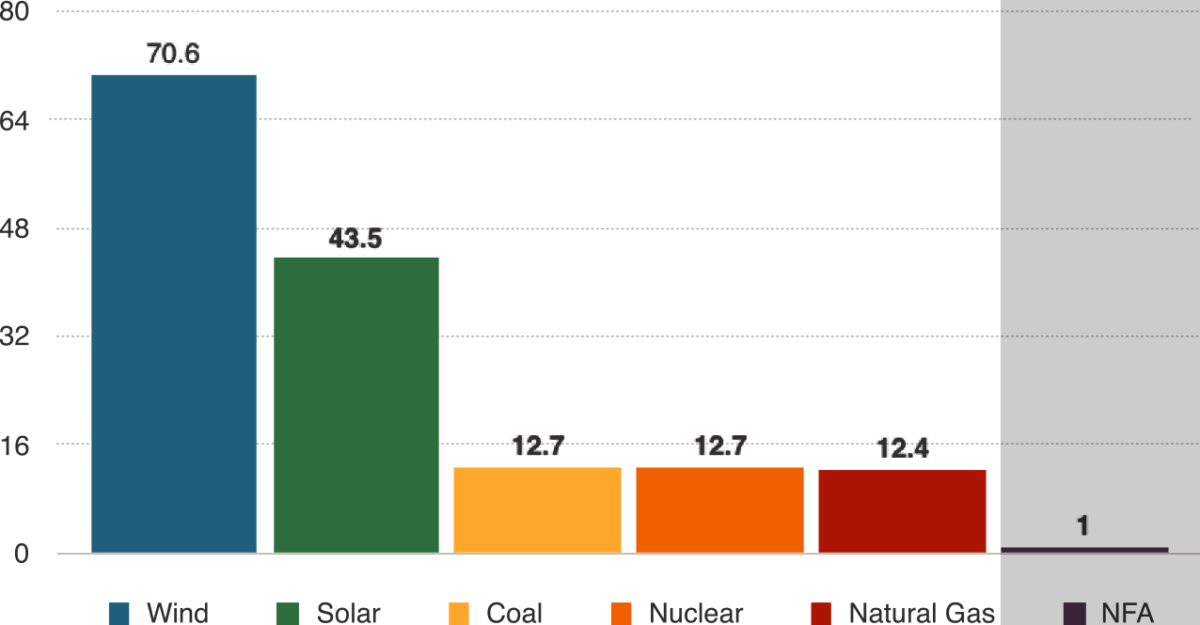 BuoGra Advantages - Buo Gra